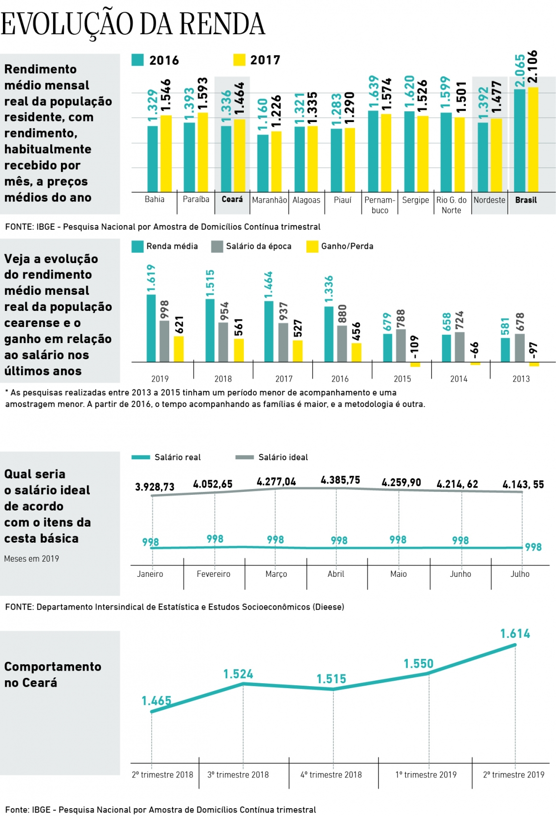 Reajuste do salário mínimo pela inflação reduz poder de compra do ...