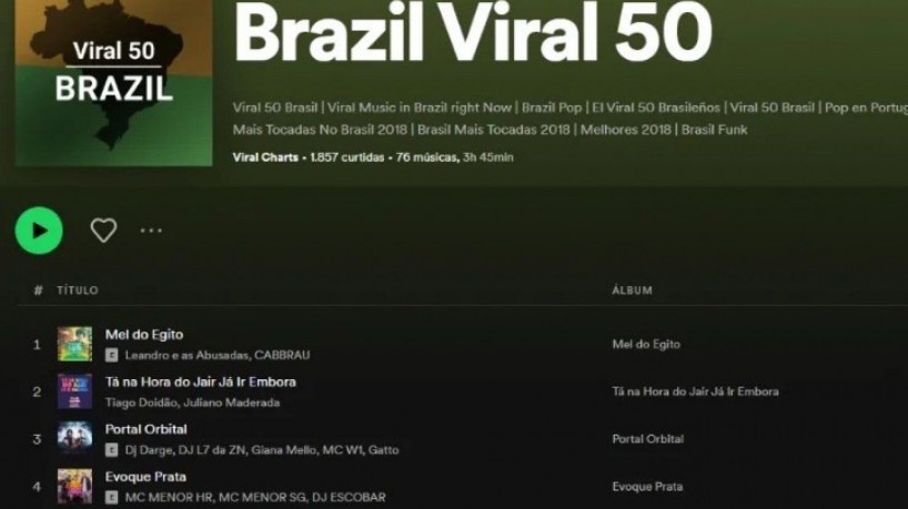 "Tá na Hora do Jair": música contra Bolsonaro é hit no Spotify Viral Brasil