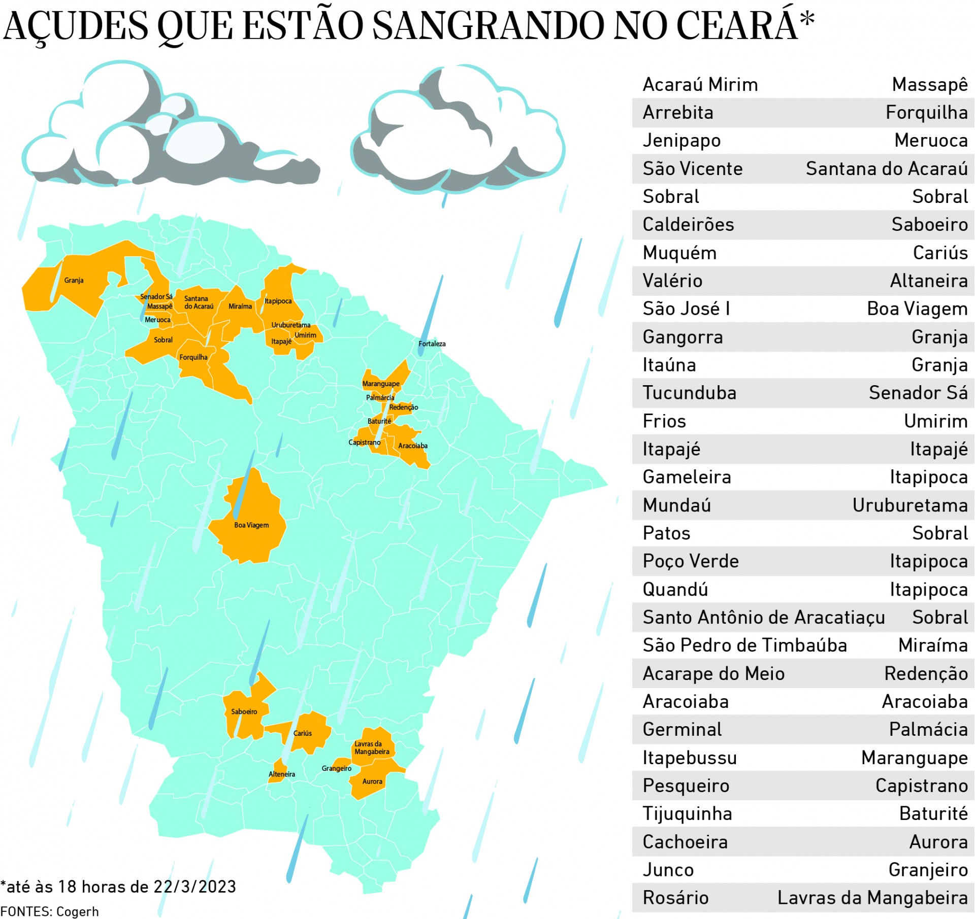 Quadra chuvosa: 30 açudes estão sangrando no Ceará | CIDADES | OPOVO+