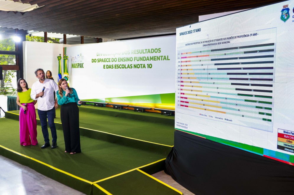 Spaece: a fórmula dos municípios que conseguiram bons resultados logo ...